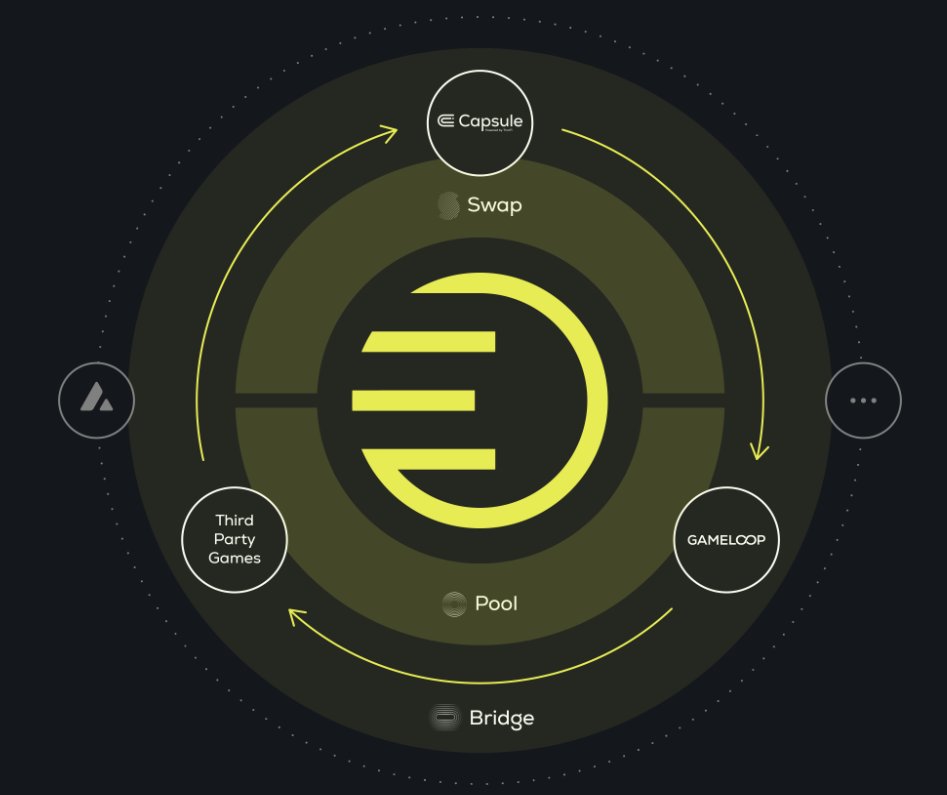 ThorFi's Threads – Thread Reader App