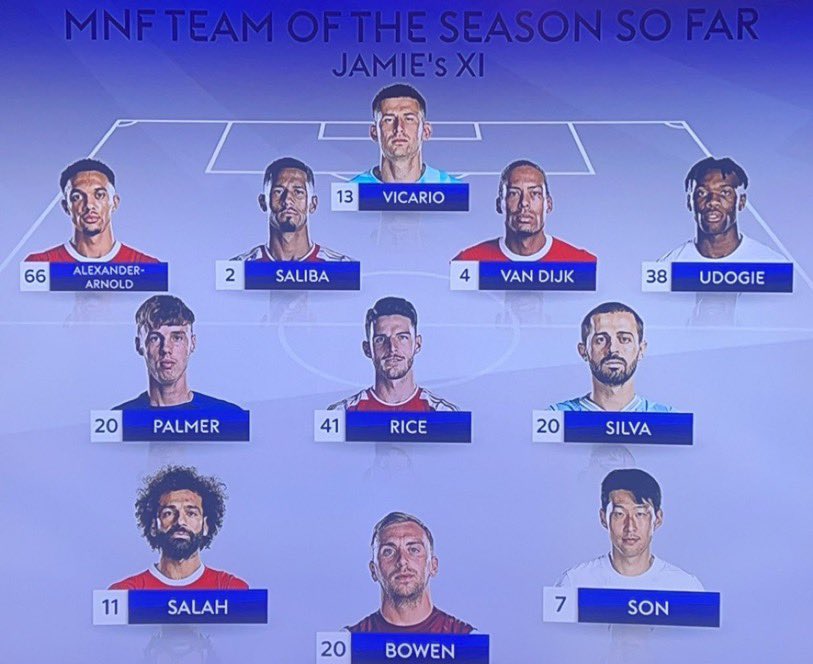 Cole Palmer makes Jamie Carragher’s TOTS so far. (@SkySportsPL) #CFC ...
