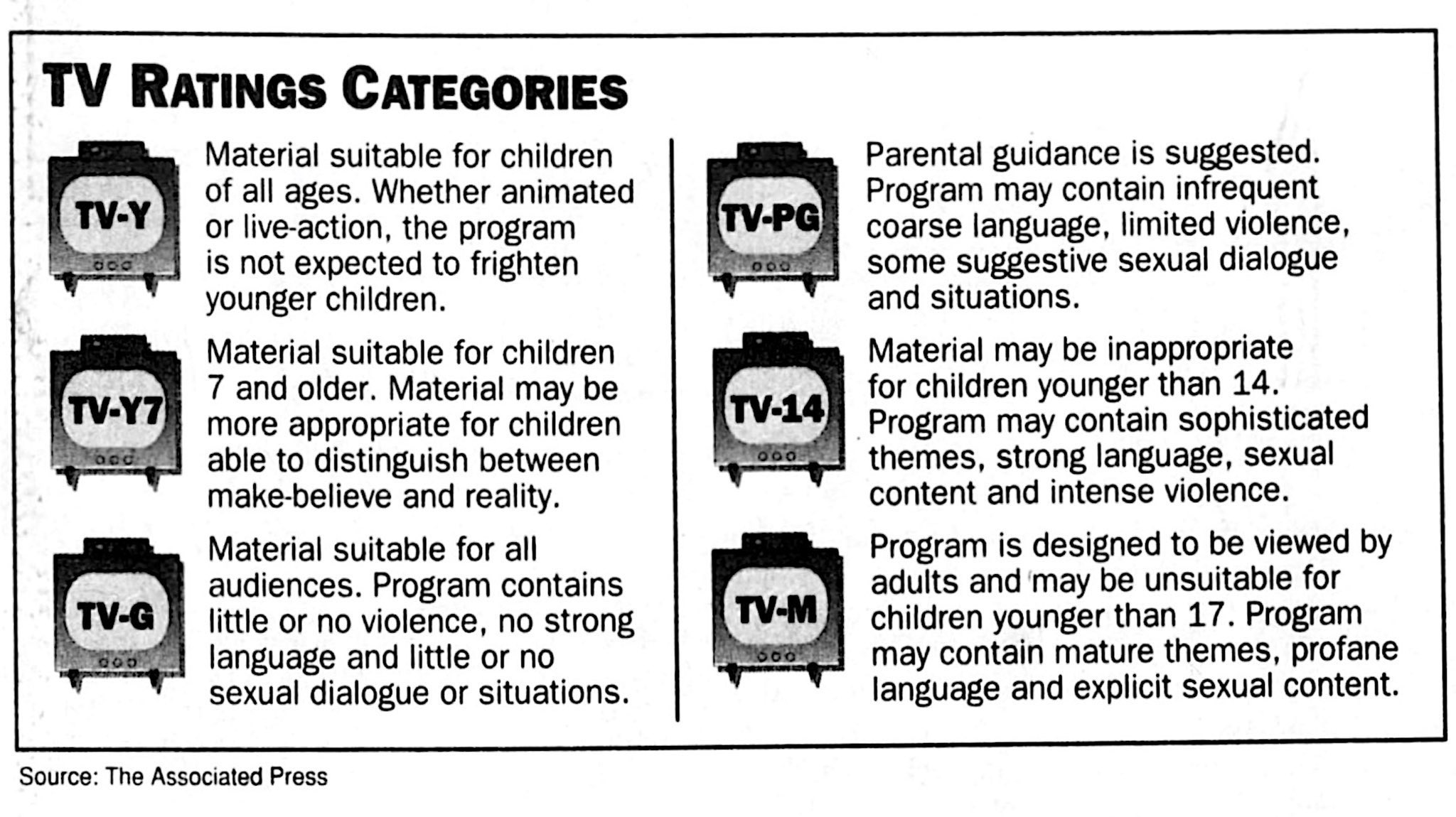What does tv y7 mean store