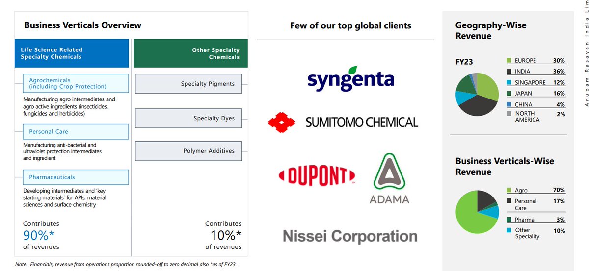 Chemical Analyser Series Episode 2 Anupam Rasayan This specialty ...
