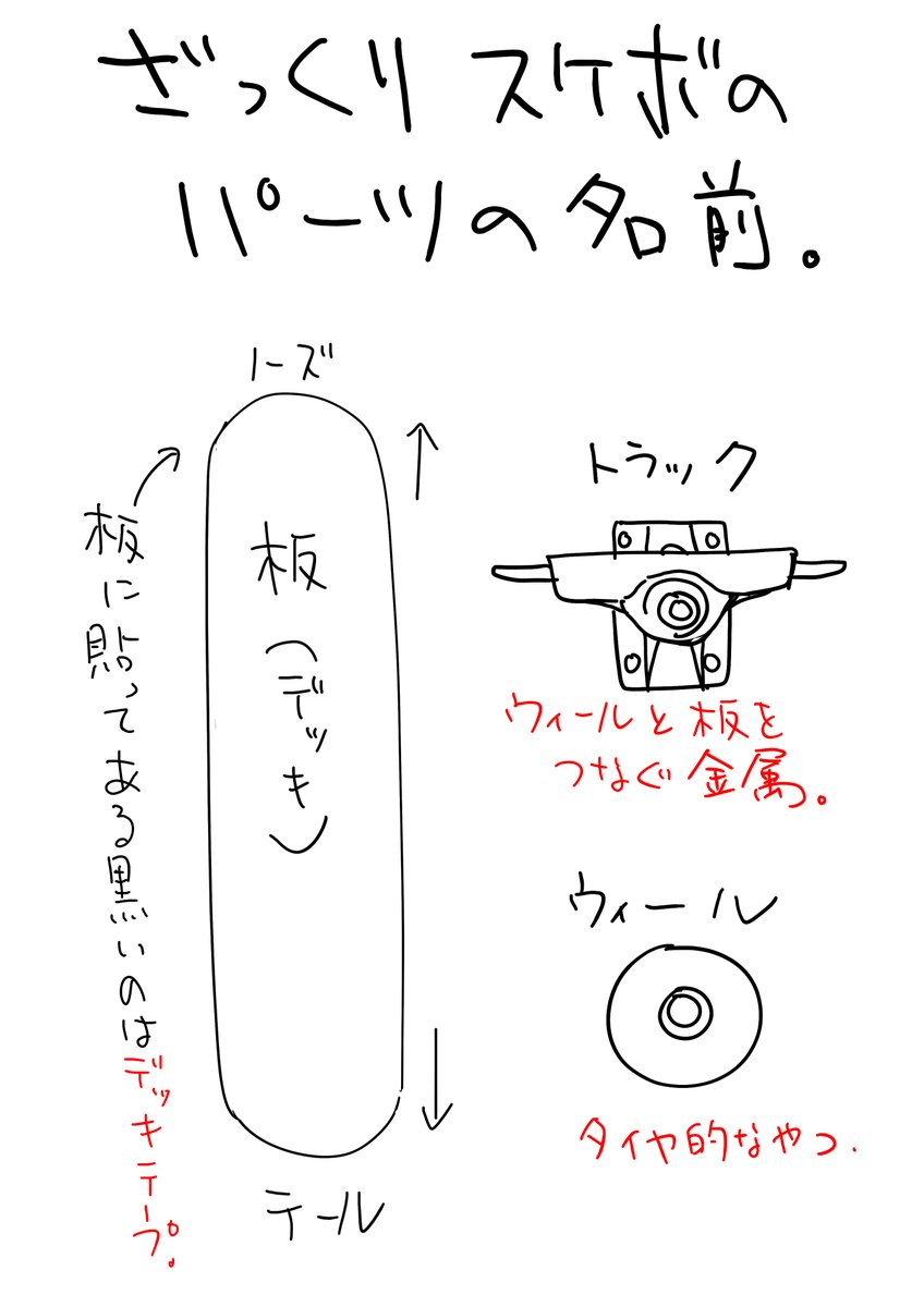 飛来ボデーC105 日曜日 東ス72bの漫画