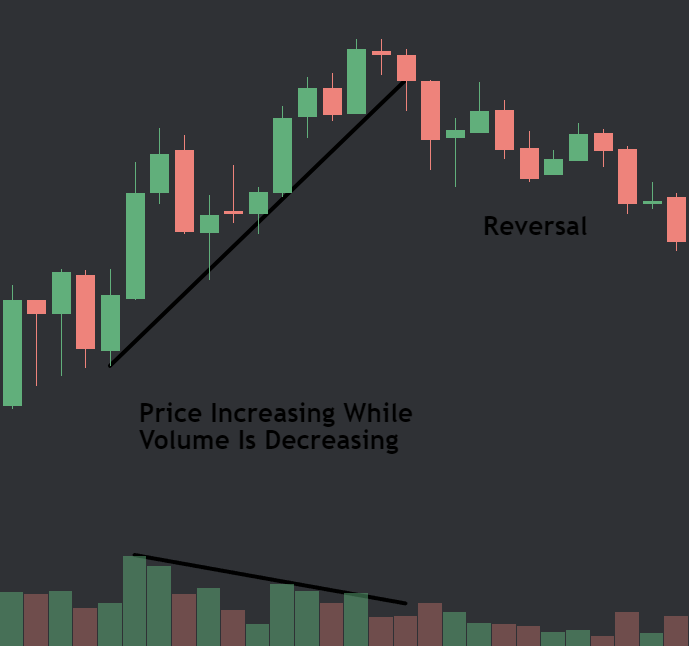 Momentum Evaluation For Beginners (Volume is gonna be key) 🧵👇 - Thread ...