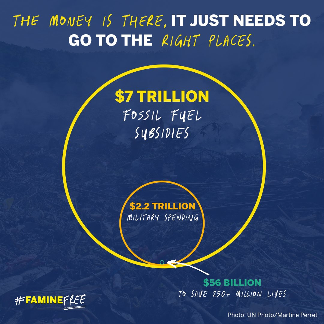 Restless Development Hungry for Action Campaign! | SDG2 Advocacy Hub