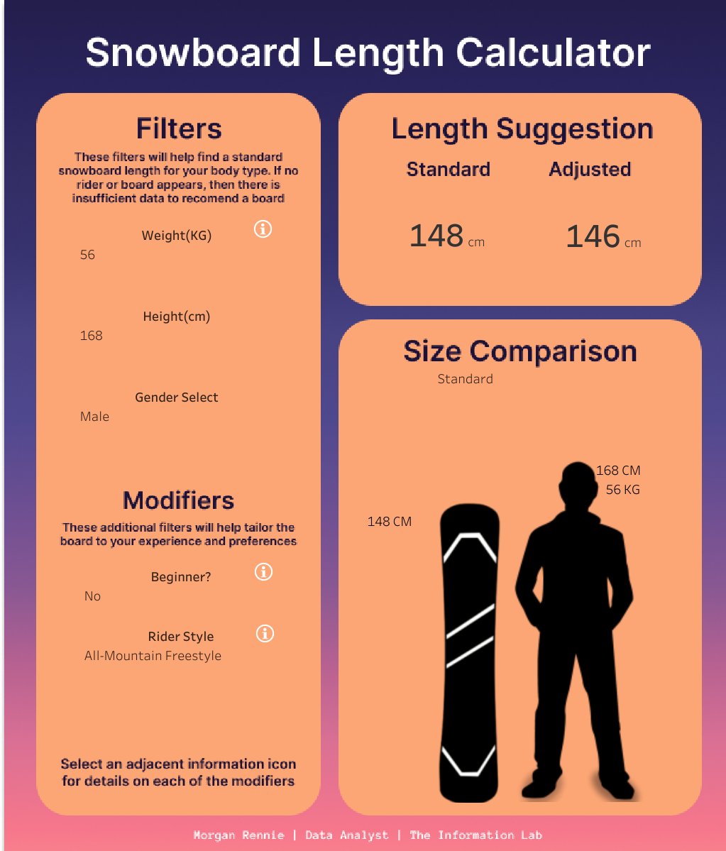 Snowboard Size Chart Height And Weight