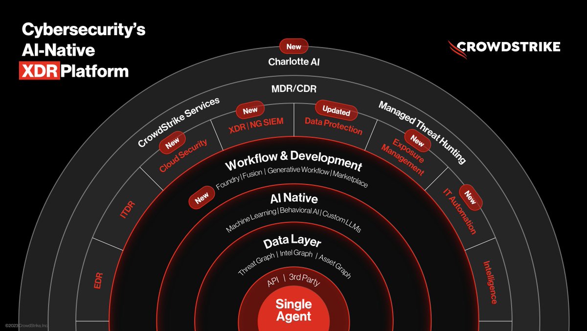 Thread by @Brian_Stoffel_ on Thread Reader App – Thread Reader App