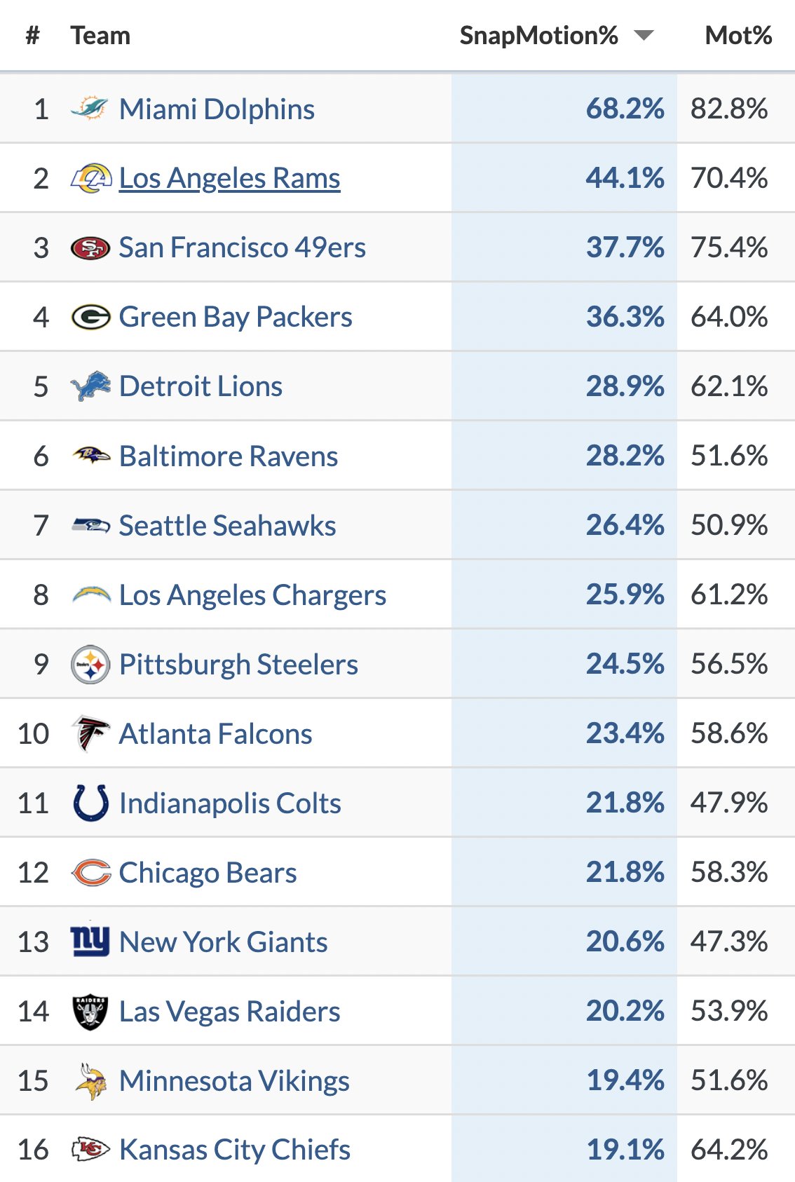 Nfl team stats store