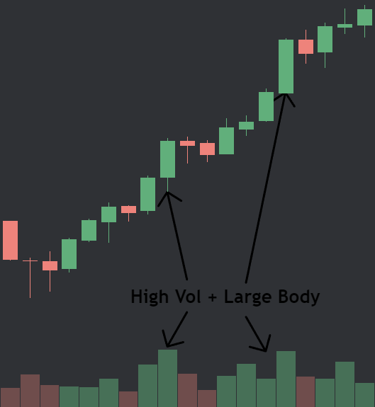 Momentum Evaluation For Beginners Volume Is Gonna Be Key Thread momentum-evaluation-for-beginners-volume-is-gonna-be-key-thread