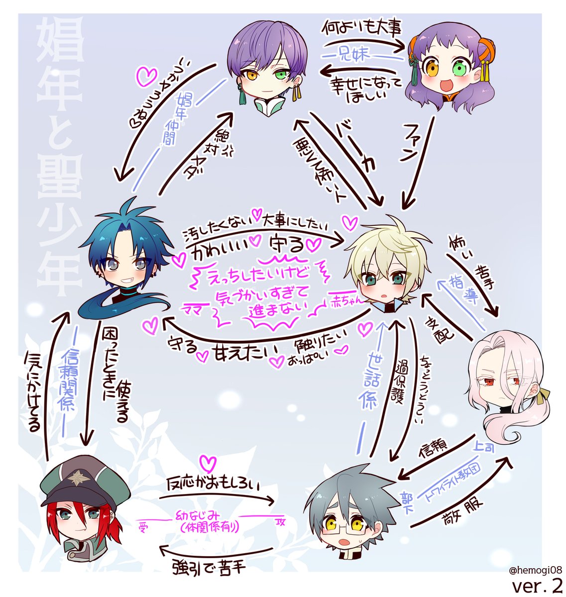 創作BL「【創作紹介①】 🦋創作ファンタジー『Butterfly』 本編漫画→【ht」アオエナの漫画