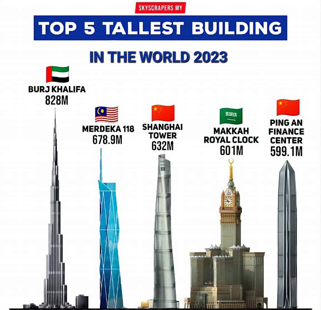 What Are The Tallest Buildings In The World 10 Of The Tallest