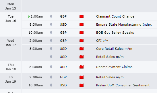 DXY Weekly Outlook - Thread: A Holistic Analysis 📈🔍 - Thread from ...