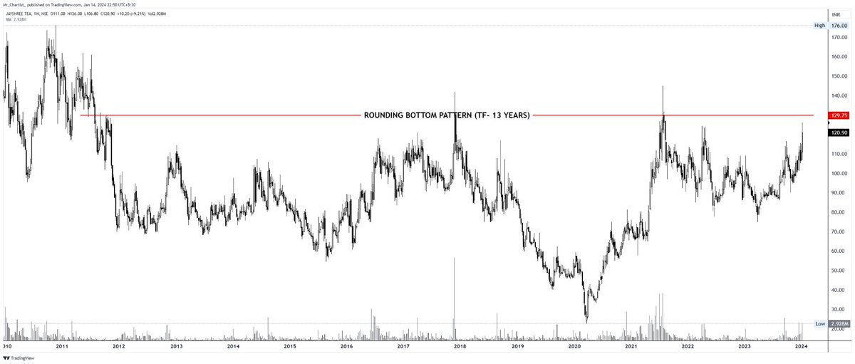 📈 17 Breakout Charts with Alert Levels! 🚀 These 17 Stocks can rocket ...