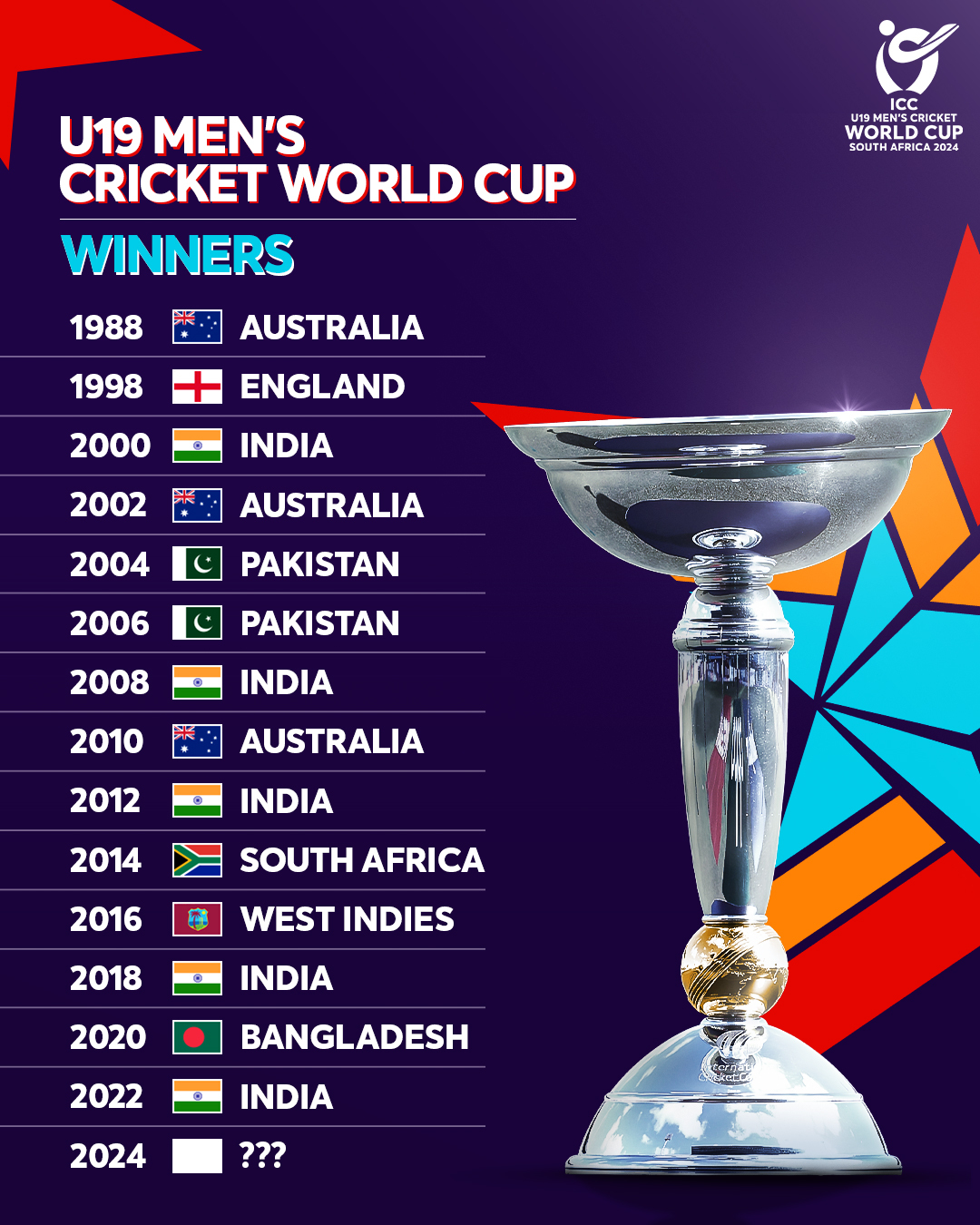 Cricket World Cup 2024 Trophy