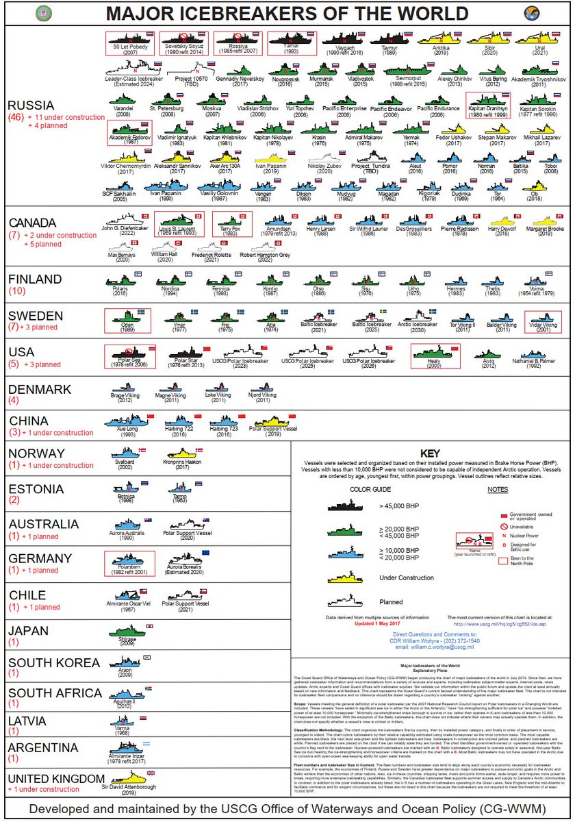 Command: Showcase - Icebreakers Coming Soon - Matrix Games Forums