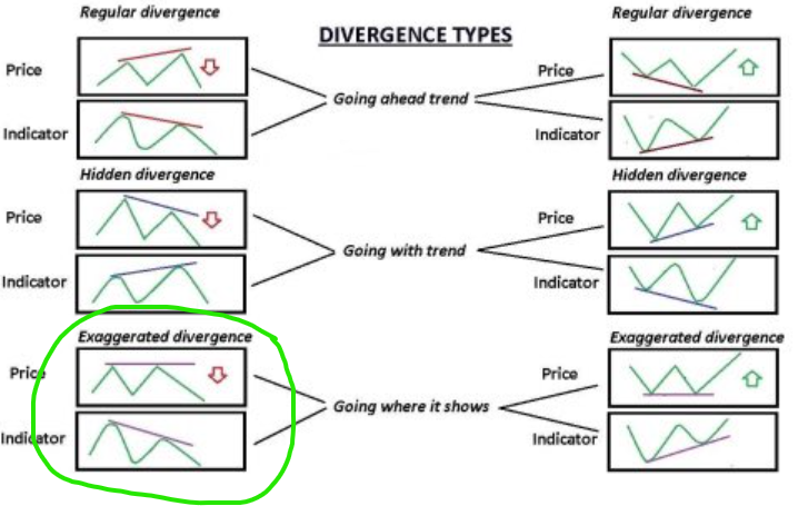 The SPY is setting up for a massive break out. Here's 5 critical things ...