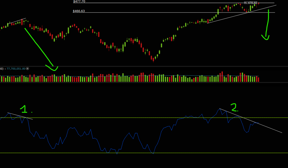 The SPY is setting up for a massive break out. Here's 5 critical things ...