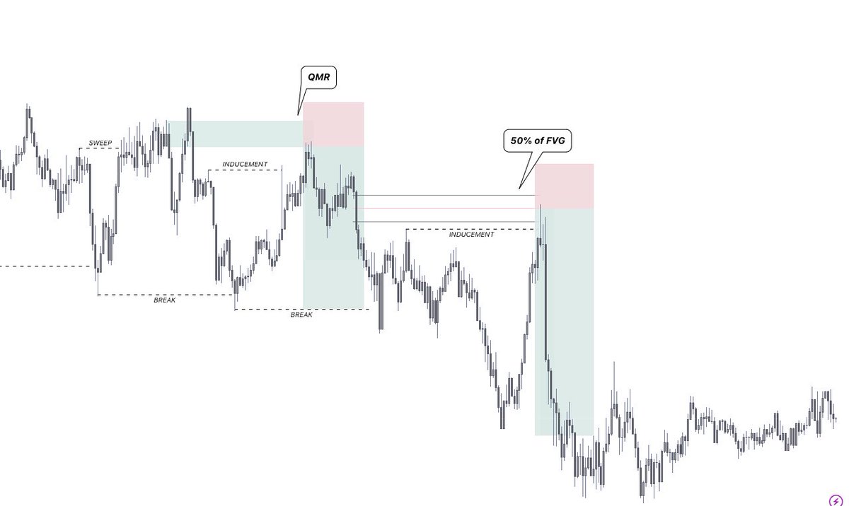 When you understand the concept of THE SBI Every entry model works ...