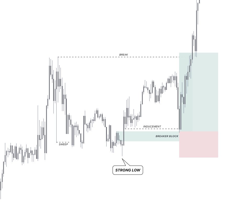 When you understand the concept of THE SBI Every entry model works ...
