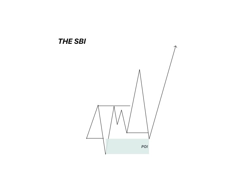 When you understand the concept of THE SBI Every entry model works ...