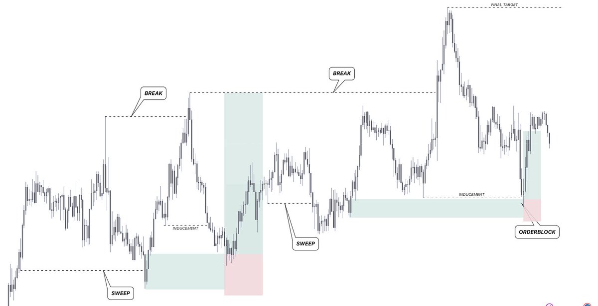 When you understand the concept of THE SBI Every entry model works ...