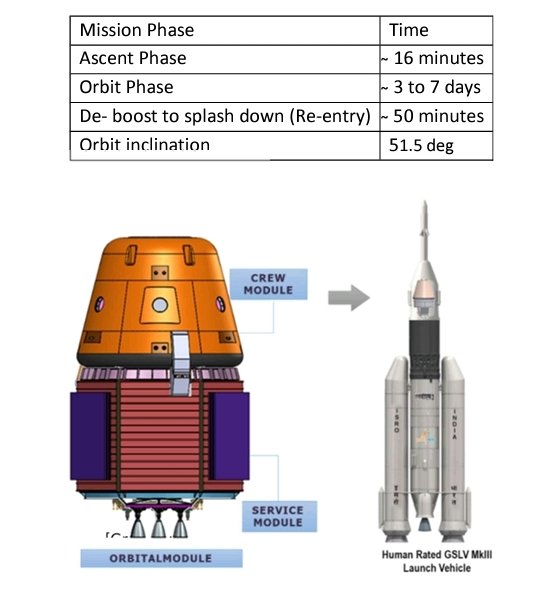 Indian Human Spaceflight Programme | Page 3 | Defence Forum Bharat ...