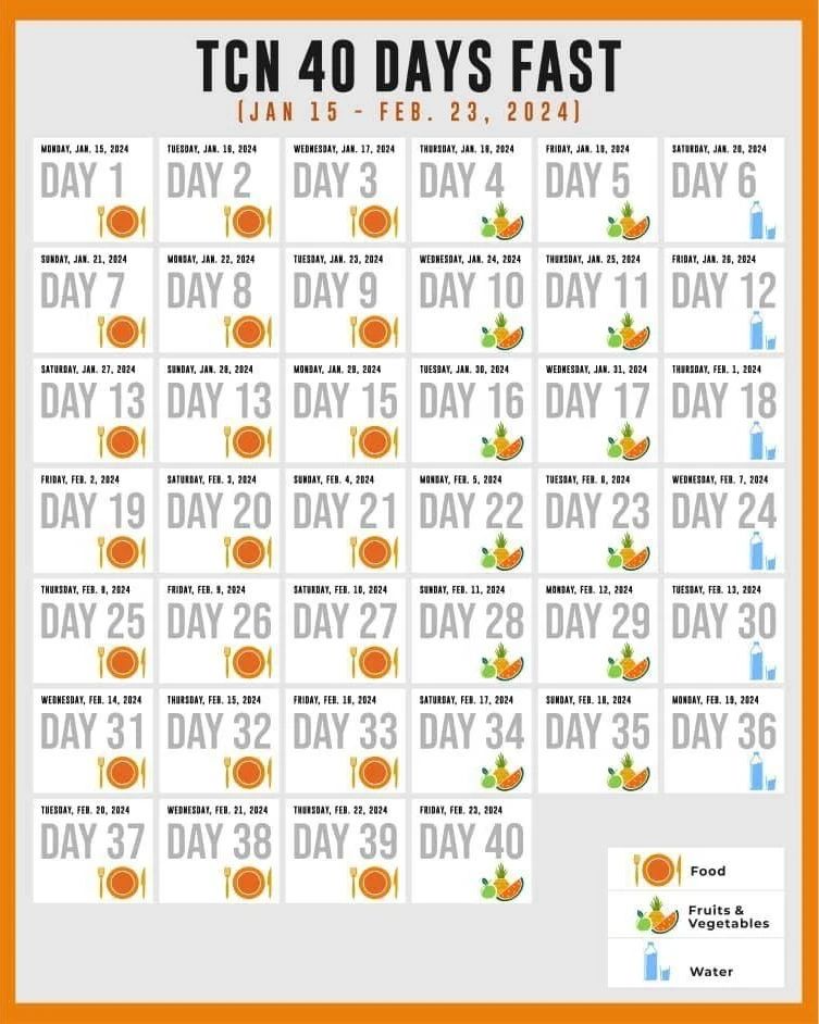 What Does Fasting For 40 Days Mean