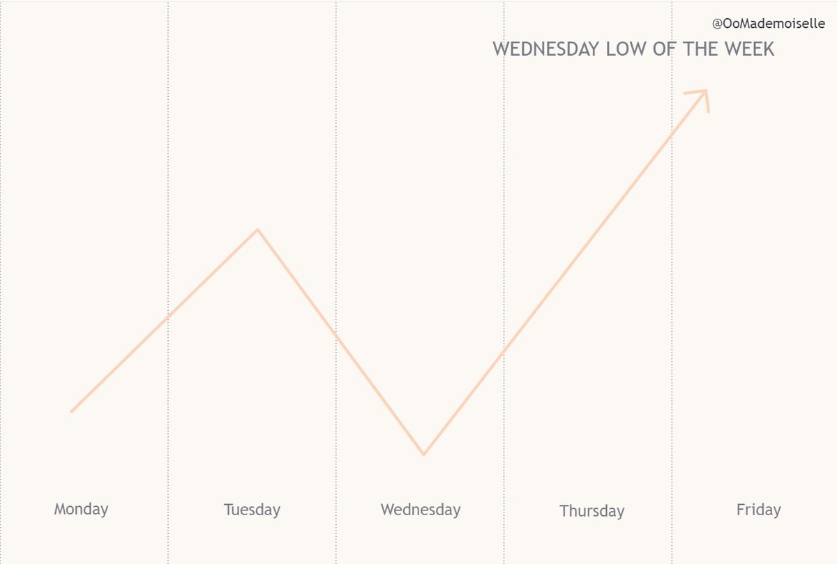 WEEKLY RANGE PROFILES A thread🧵 - Thread from Mademoiselle ...