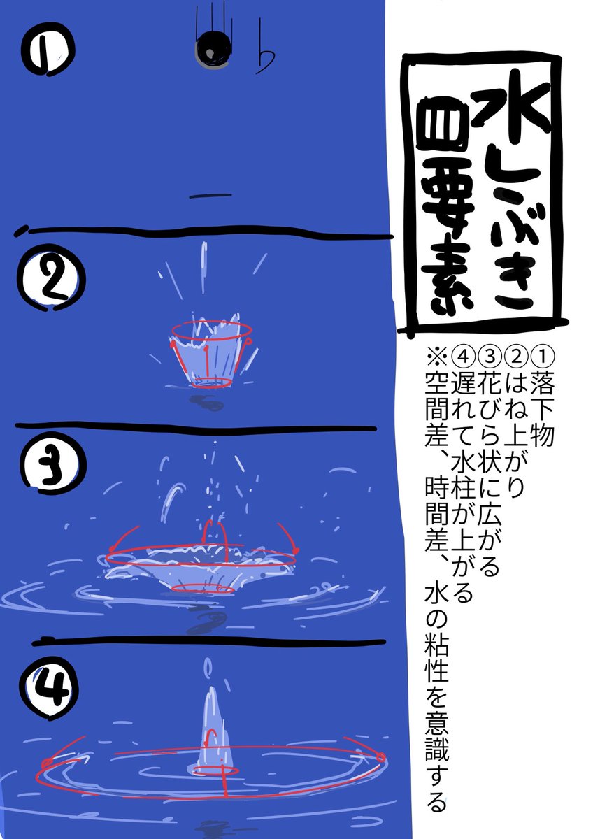 「水しぶきの描き方」アニメ私塾の漫画