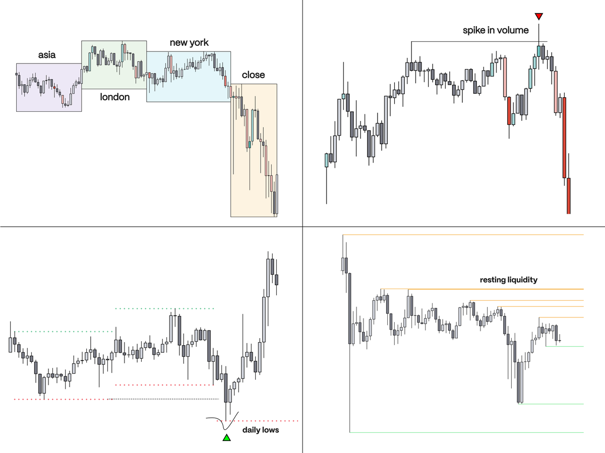 Explaining four indicators that I use daily: 1. Relative Volume ...