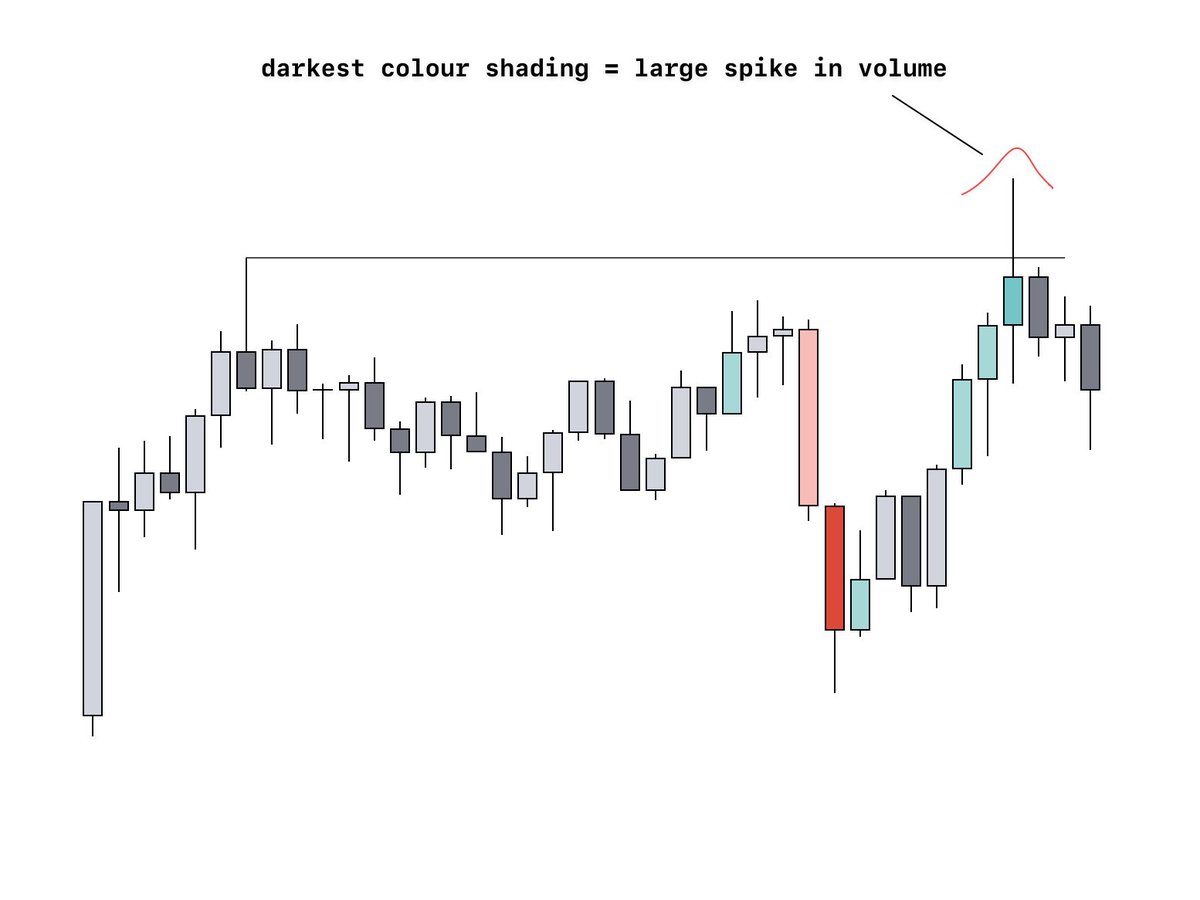 Explaining four indicators that I use daily: 1. Relative Volume ...