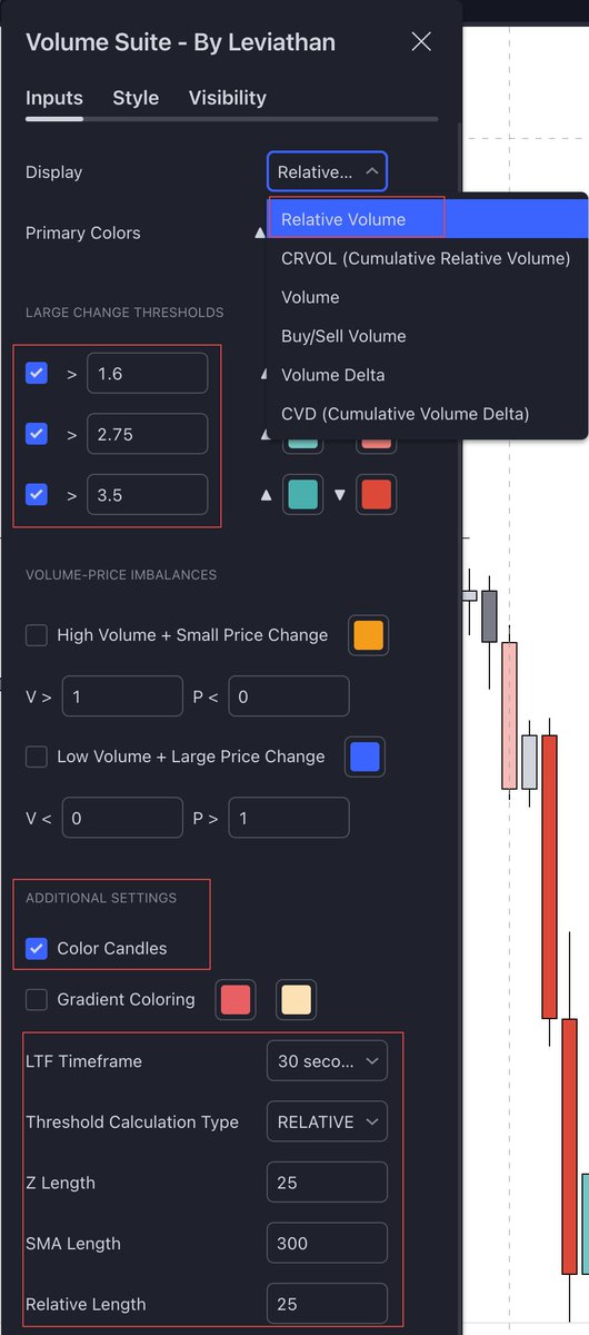Explaining four indicators that I use daily: 1. Relative Volume ...