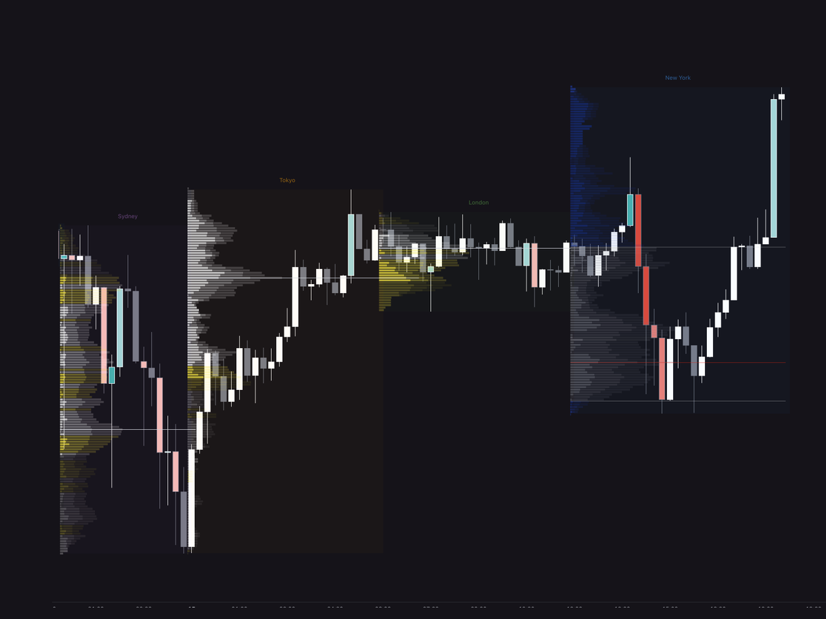 Explaining four indicators that I use daily: 1. Relative Volume ...