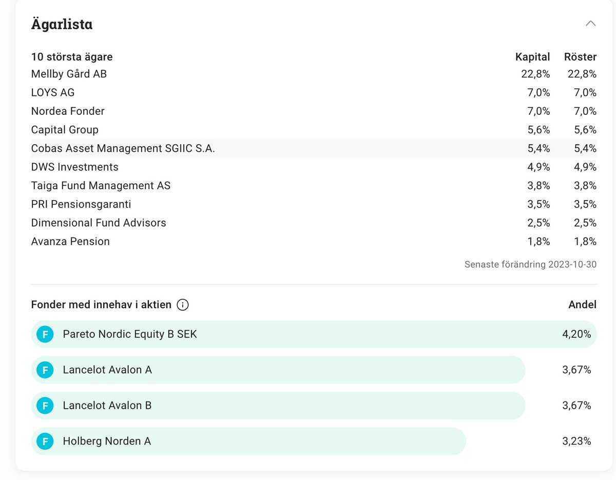 Marcus Larsson's Threads – Thread Reader App