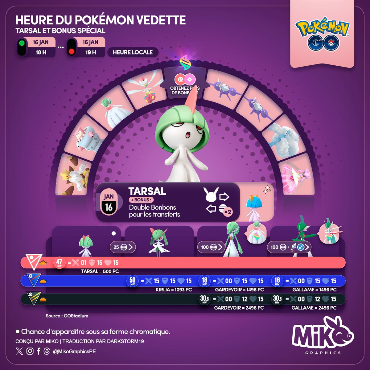 Tarsal Pokemon