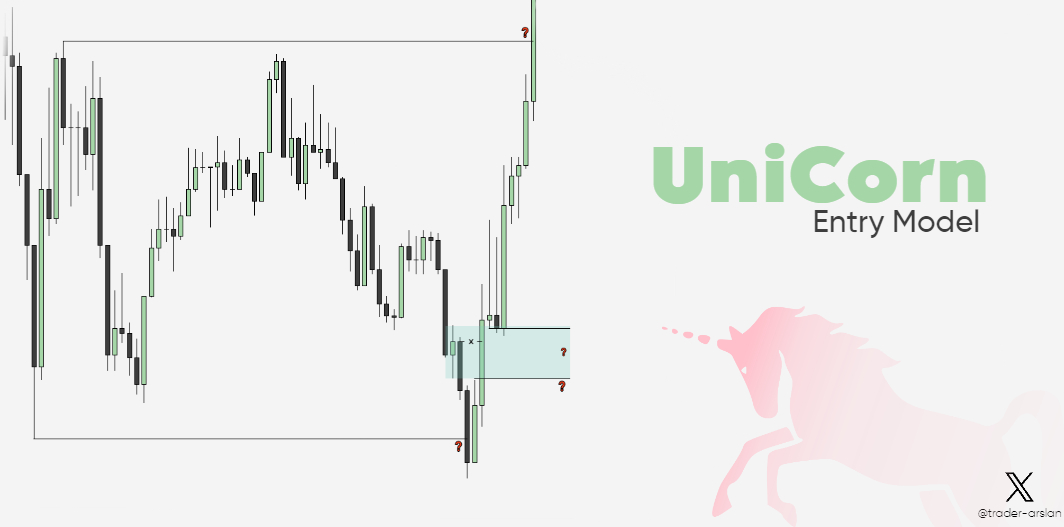 𝗨𝗻𝗶𝗰𝗼𝗿𝗻🦄 𝗘𝗻𝘁𝗿𝘆 𝗠𝗼𝗱𝗲𝗹 𝗧𝗵𝗿𝗲𝗮𝗱🧵 - Thread from ArslanTrades @trader_arslan ...