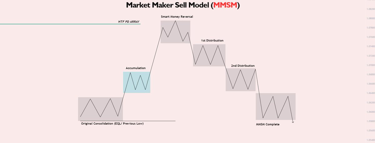 MMXM's : A Clear Understanding Thread🧵 - Thread from McGrath @mark_mcg8 ...