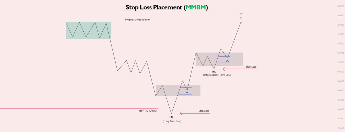 MMXM's : A Clear Understanding Thread🧵 - Thread from McGrath @mark_mcg8 ...