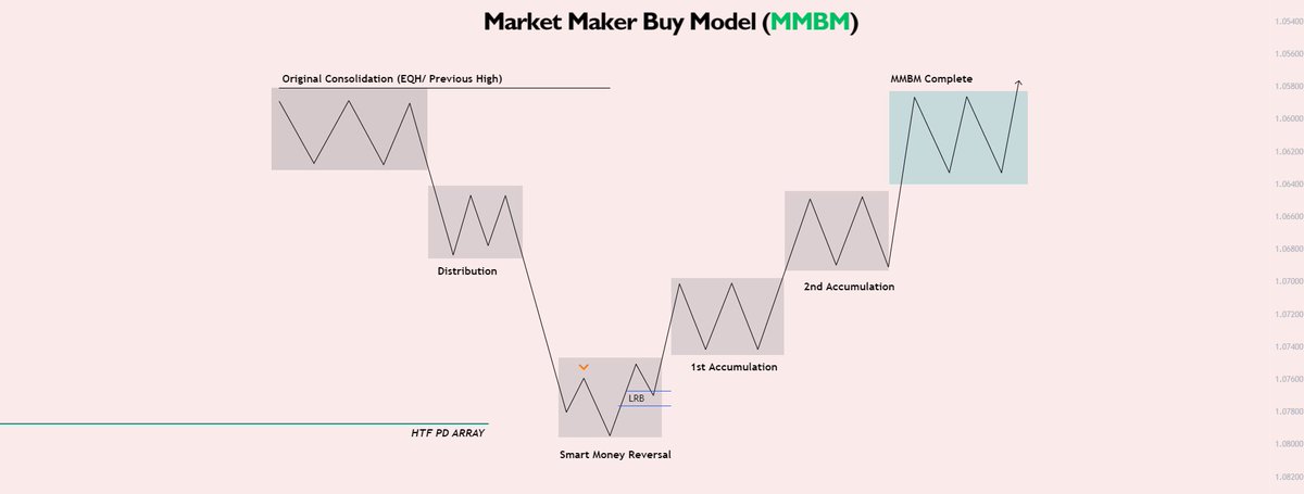MMXM's : A Clear Understanding Thread🧵 - Thread from McGrath @mark_mcg8 ...