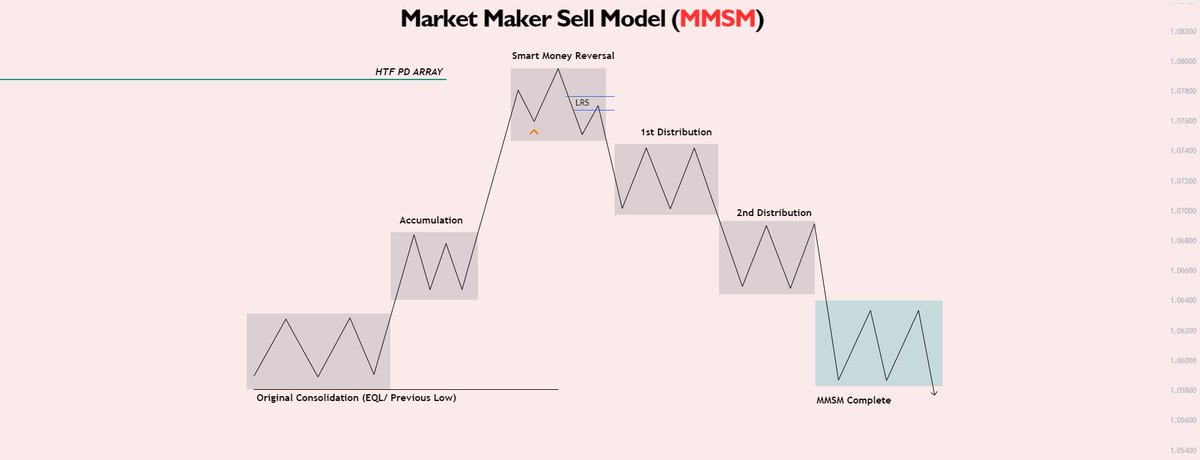MMXM's : A Clear Understanding Thread🧵 - Thread from McGrath @mark_mcg8 ...