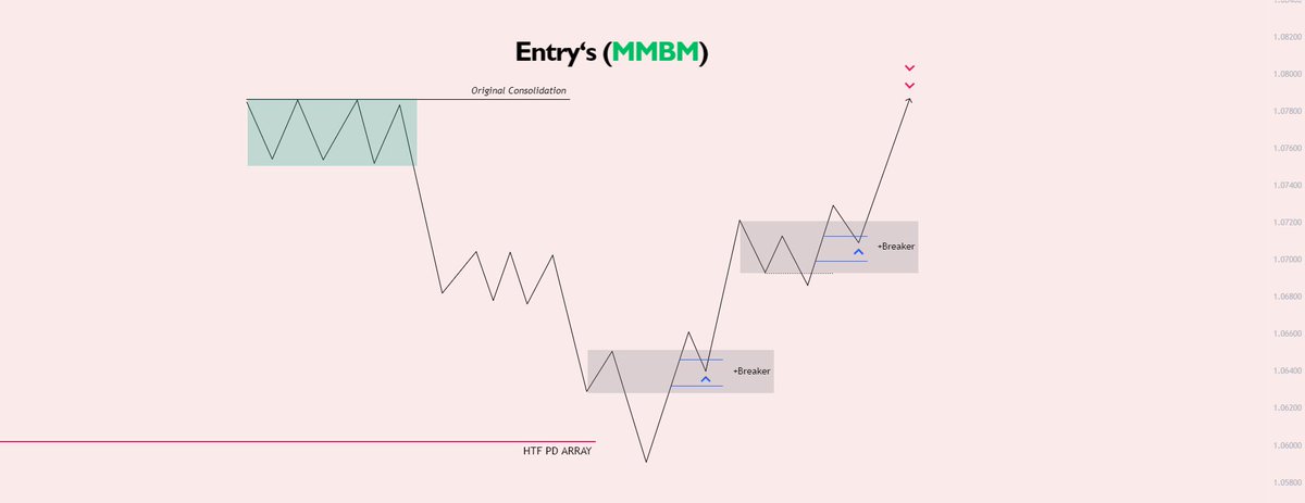 MMXM's : A Clear Understanding Thread🧵 - Thread from McGrath @mark_mcg8 ...