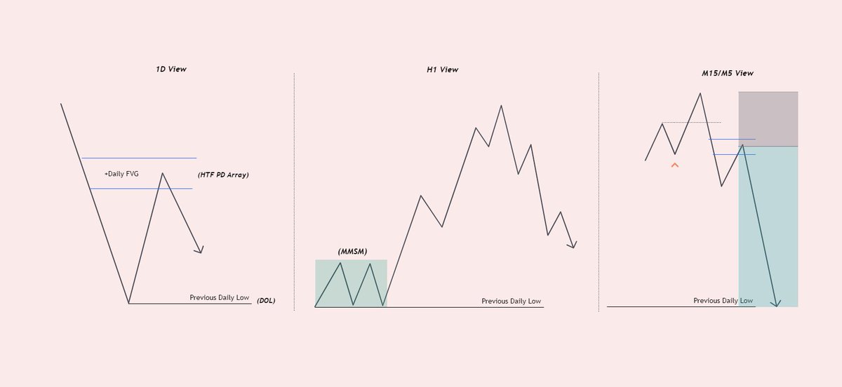 MMXM's : A Clear Understanding Thread🧵 - Thread from McGrath @mark_mcg8 ...
