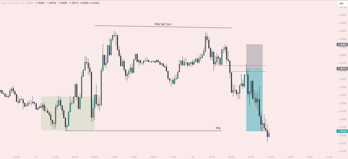 MMXM's : A Clear Understanding Thread🧵 - Thread from McGrath @mcgooxbt - Rattibha