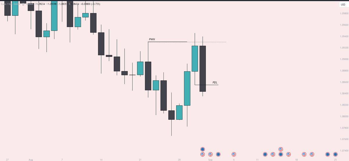 MMXM's : A Clear Understanding Thread🧵 - Thread from McGrath @mark_mcg8 ...