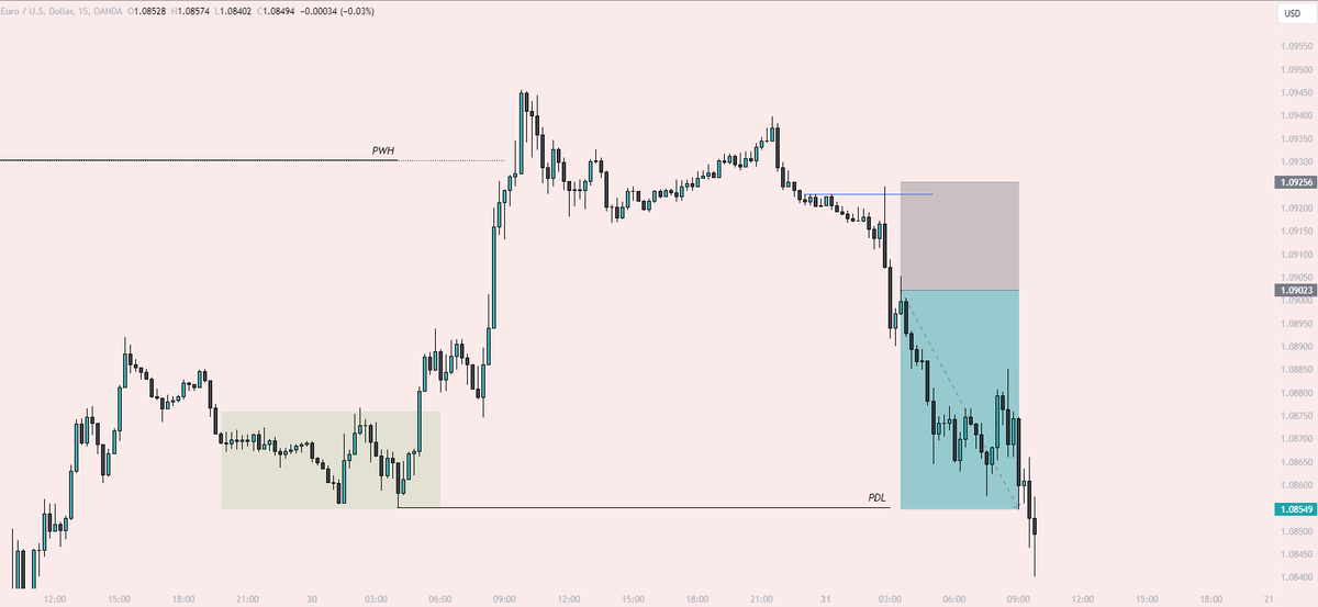 MMXM's : A Clear Understanding Thread🧵 - Thread from McGrath @mcgooxbt ...