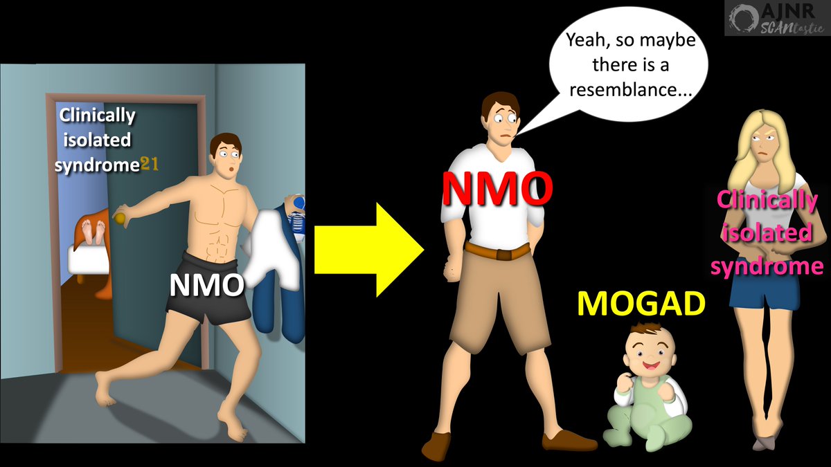 1/Are you in a FOG about MOG? MOG antibody associated disease or MOGAD ...