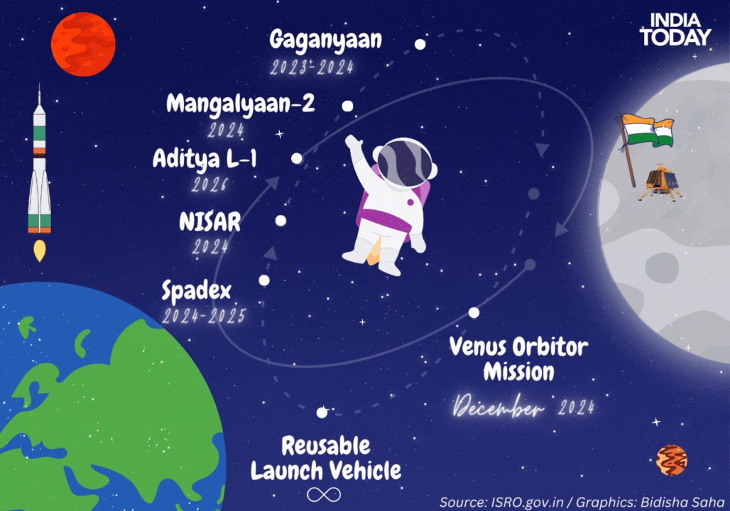 Indian Space Missions 2025