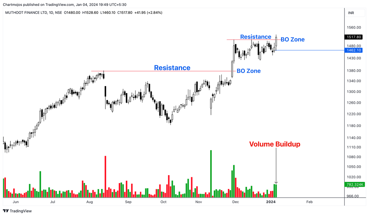 17 Strongest Breakout Stocks to Tomorrow!🚀📊 Last 6 Stocks are My ...