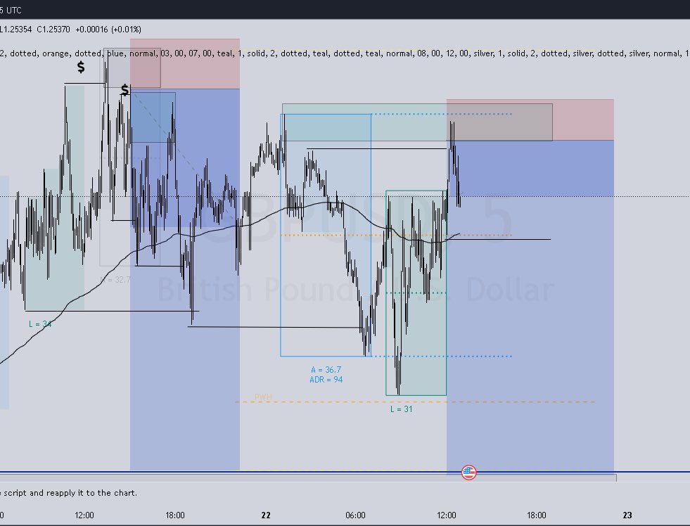 PATTERNS (1) If you understand structure, wait for price to expand from ...
