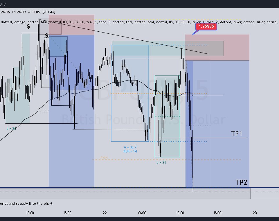 PATTERNS (1) If you understand structure, wait for price to expand from ...