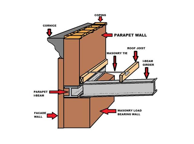 Load Bearing Beam Foundation Diagram Pier And Beam Foundation Repair