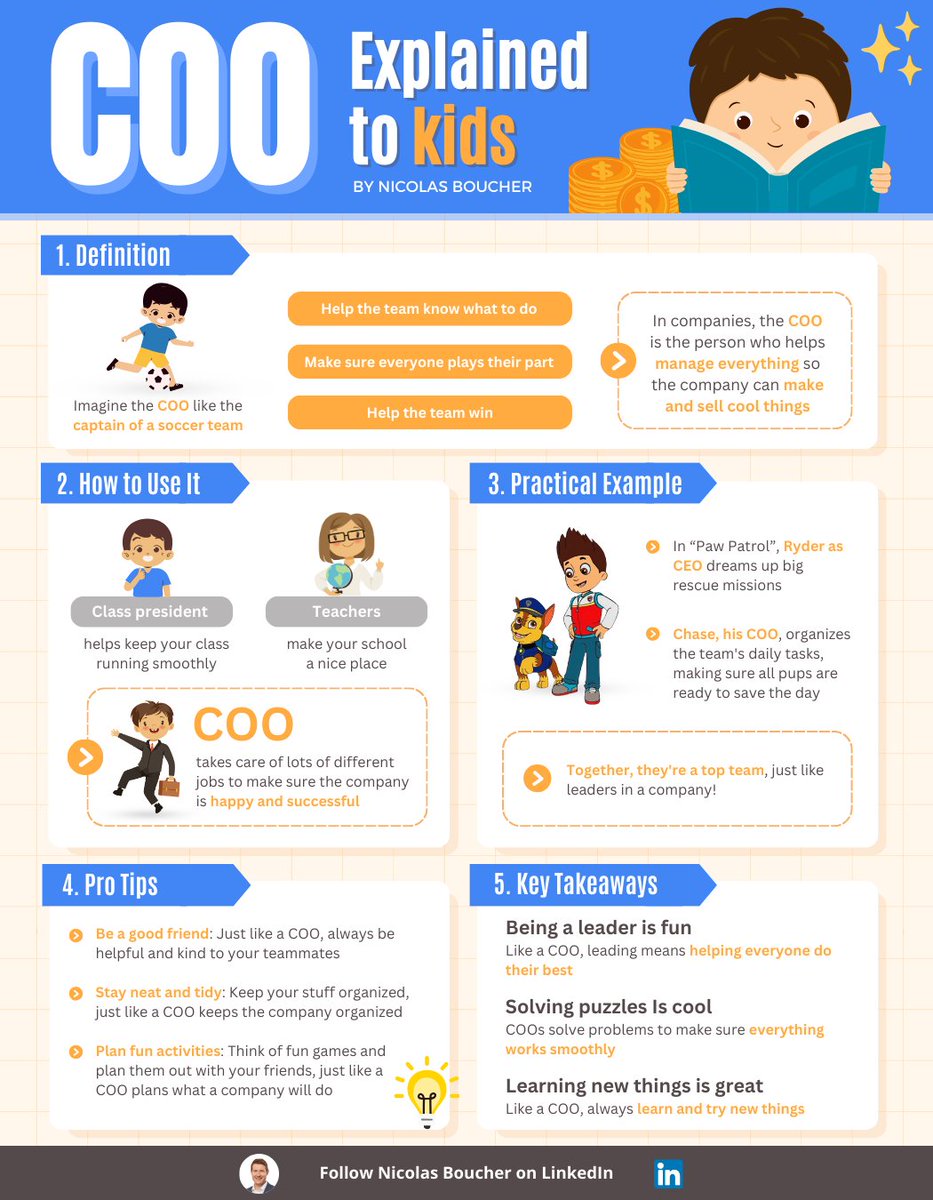 Top 3 Company Roles Explained to Kids - Thread from Nicolas Boucher ...